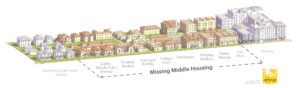 Missing Middle Housing Toolkit for the Chicago Region – Mayors Caucus